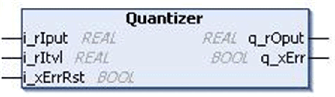 Quantizer: Digitalizing the Input Value for the Interval